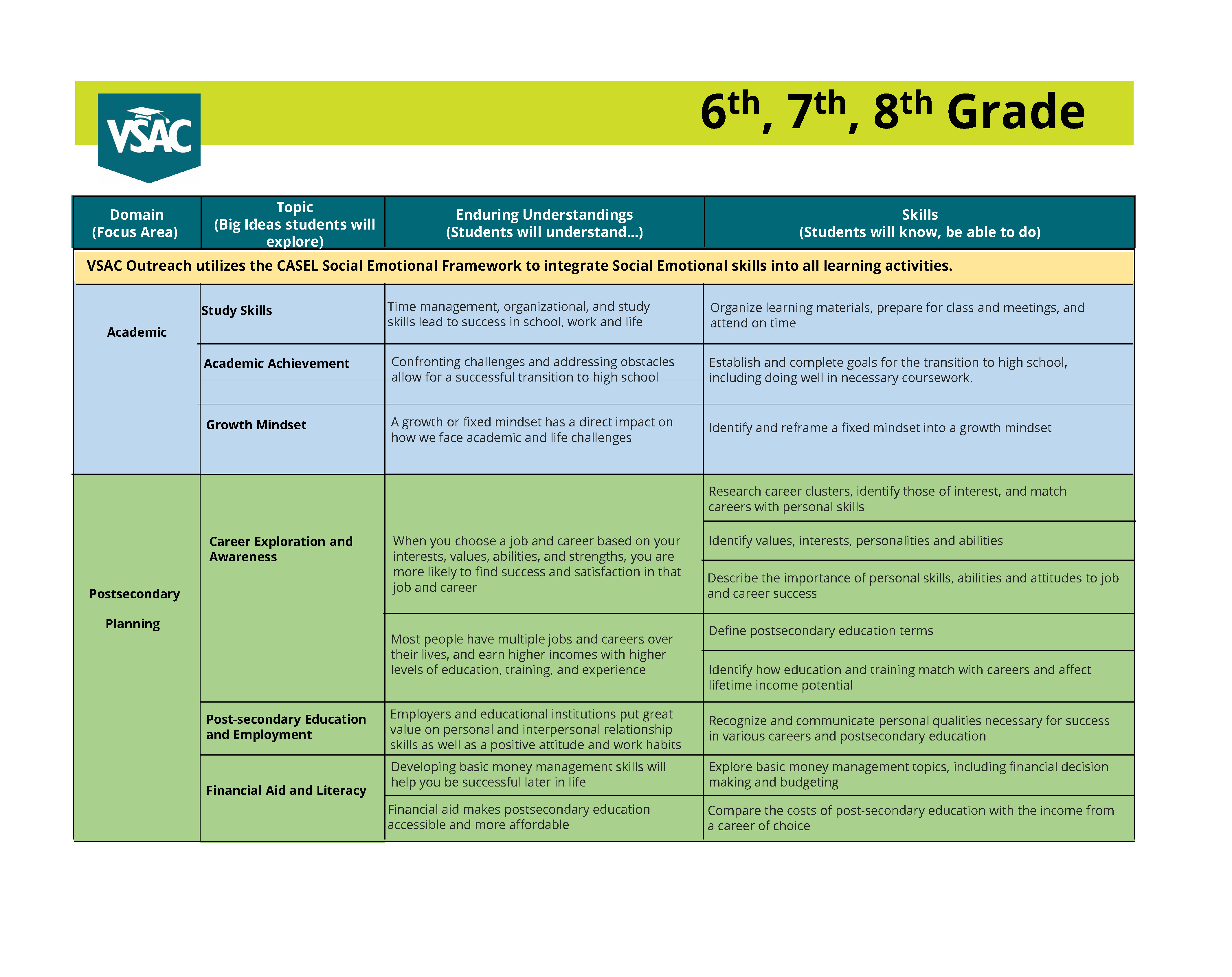 VSAC Curriculum Map and Learning Activities for Grades 6–12 | VSAC